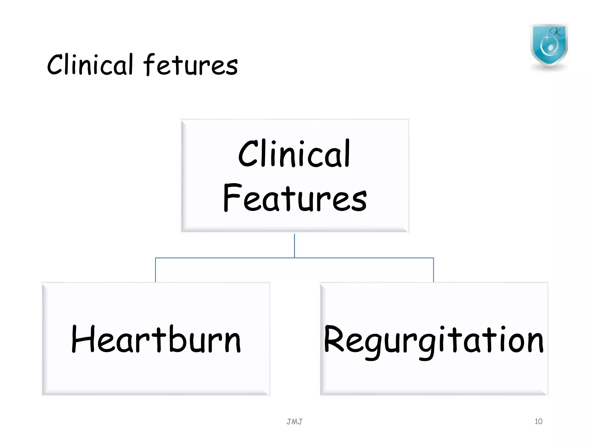 Gastro oesophageo reflux disease (GORD) | PPTX