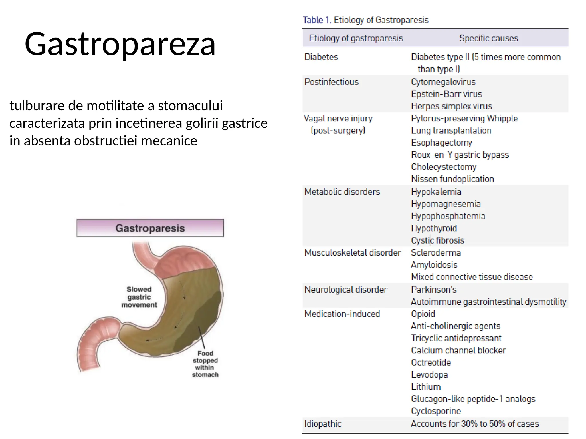 postsurgical gastroparesis presentation.pptx
