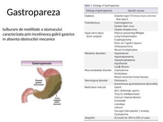 postsurgical gastroparesis presentation.pptx