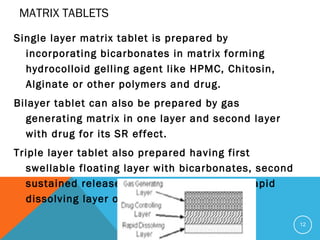 Gastrorentive drug delivery systems | PPT | Digestive Disorders ...