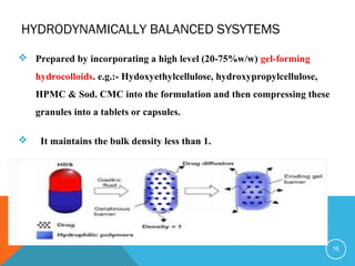 Gastrorentive drug delivery systems | PPT | Digestive Disorders ...