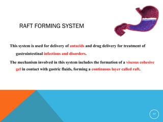 Gastrorentive drug delivery systems | PPT | Digestive Disorders ...