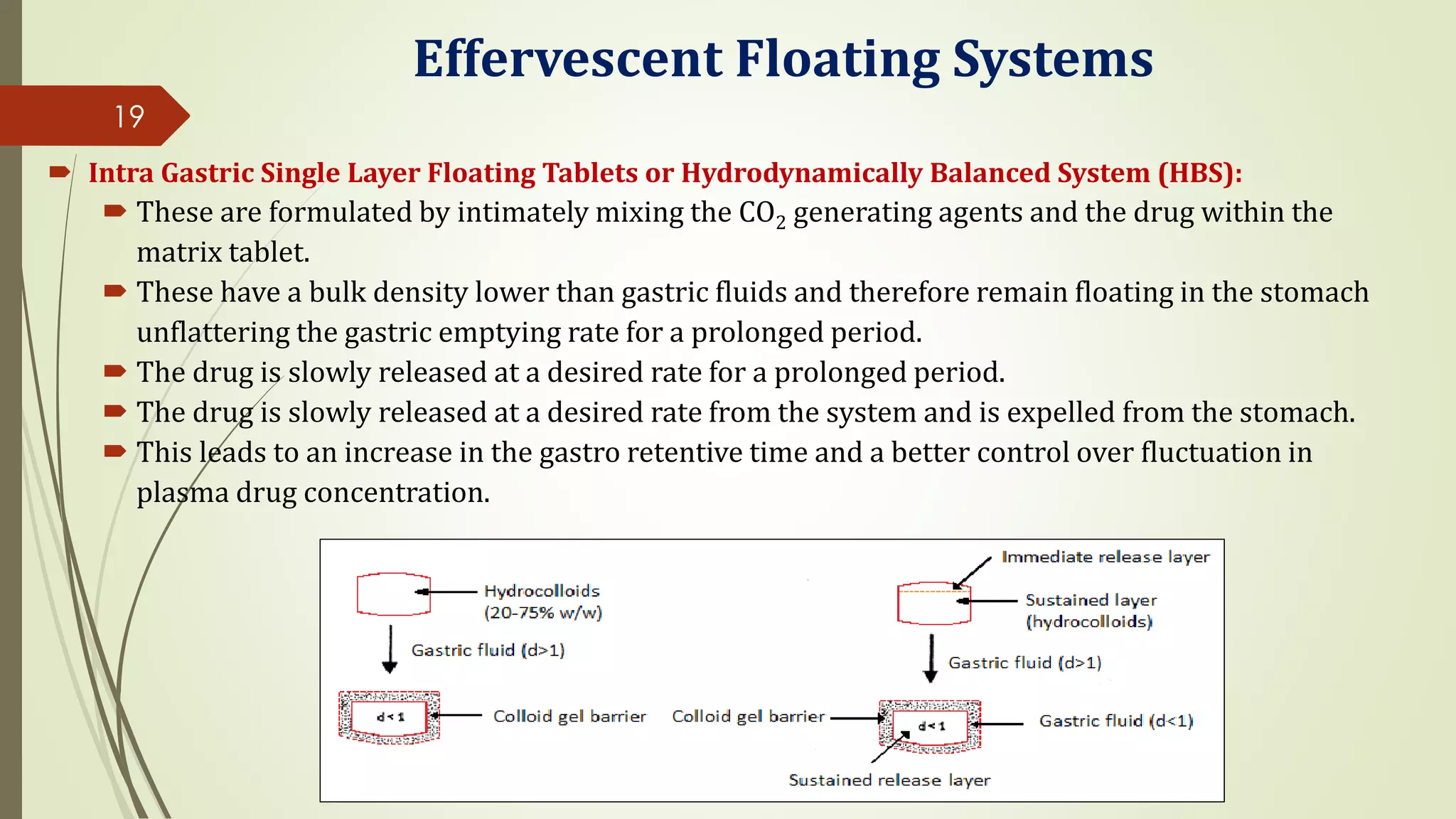 Gastroretentive Drug Delivery System | PDF