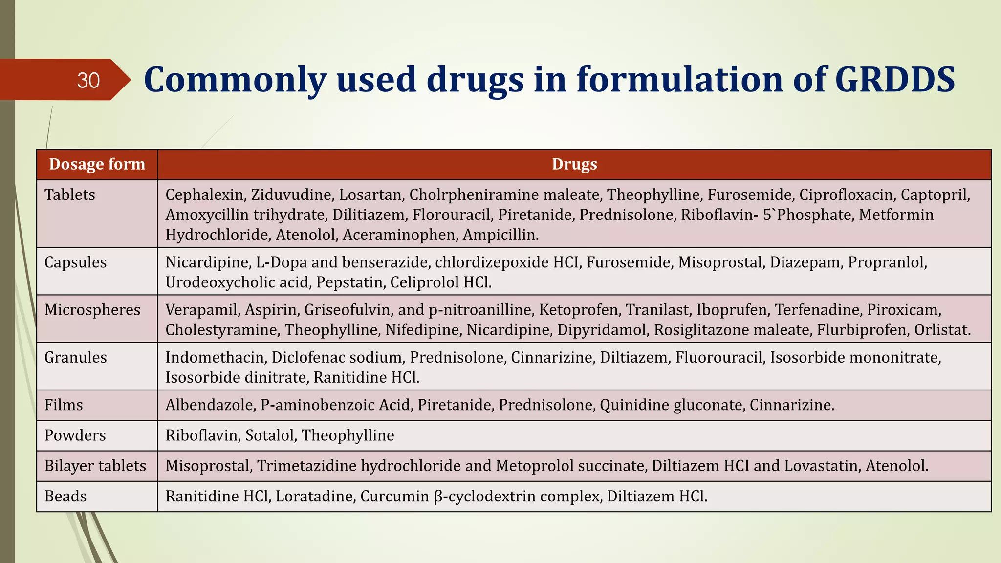 Gastroretentive Drug Delivery System | PDF
