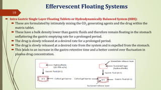 Gastroretentive Drug Delivery System | PDF