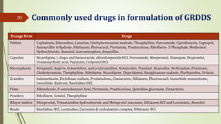 Gastroretentive Drug Delivery System | PDF