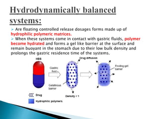 Gastroretentive Drug Delivery System -> by Mohit kumar | PPTX