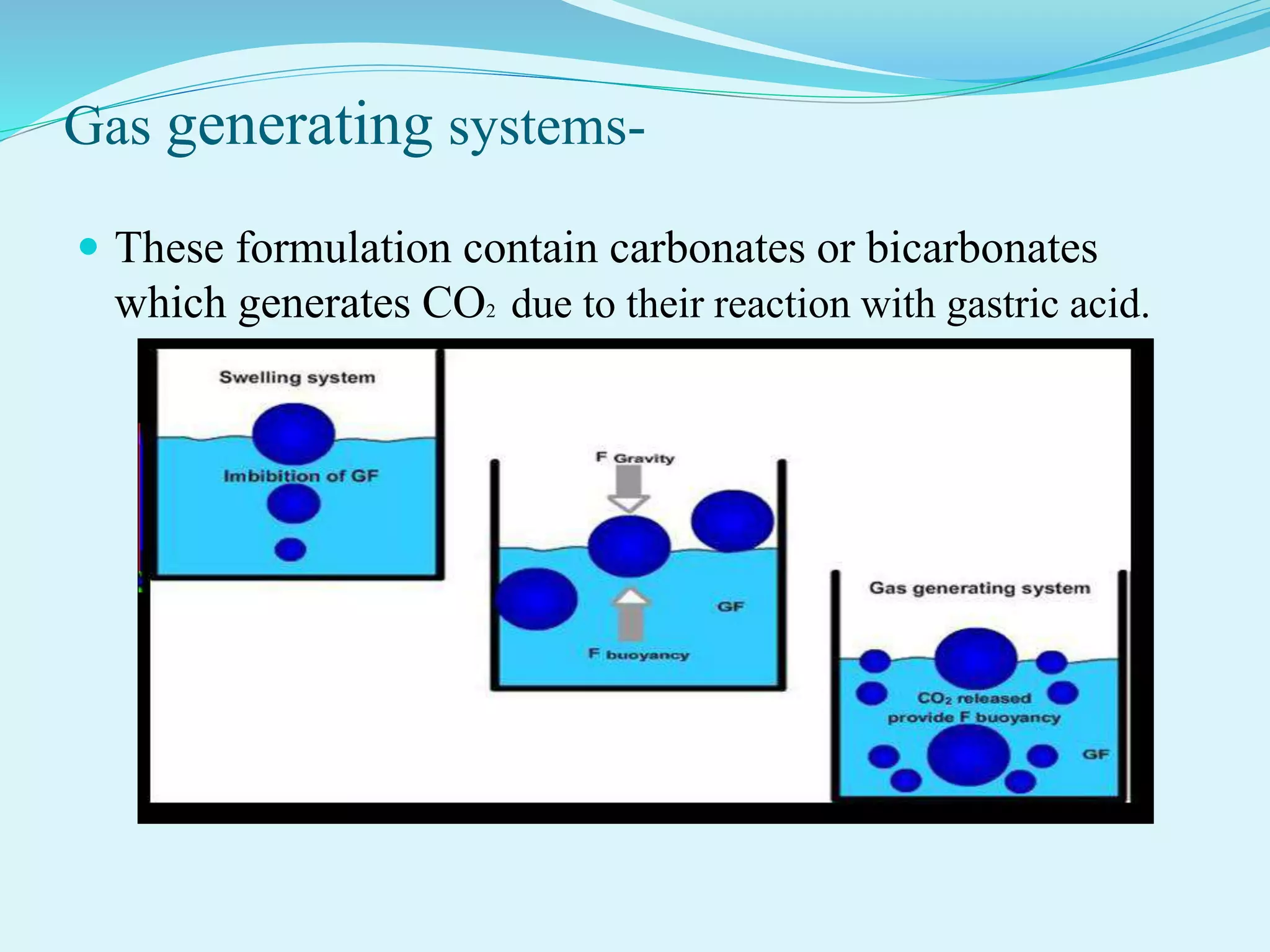 Formulation Approaches For Gastro Retentive Drug Delivery | PPTX