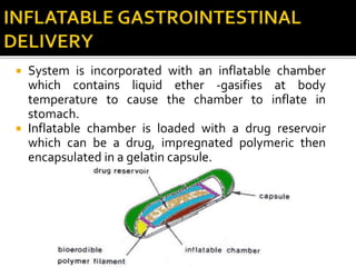 Gastro retentive drug delivery system | PPTX