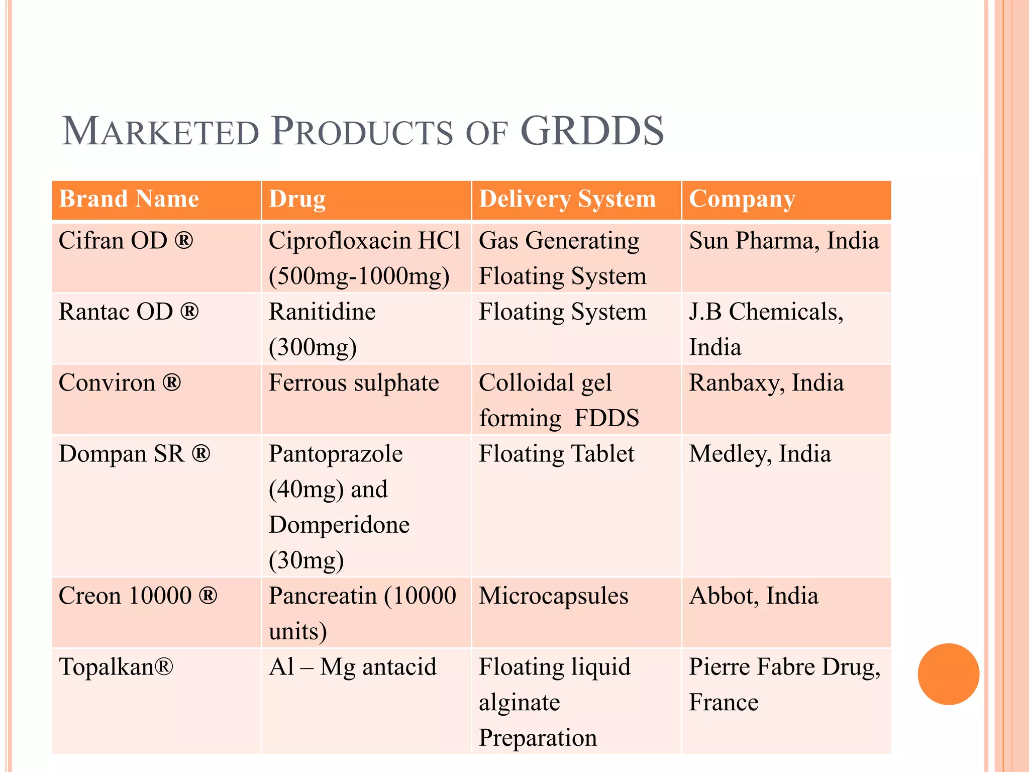 Gastro retentive drug delivery system | PPTX