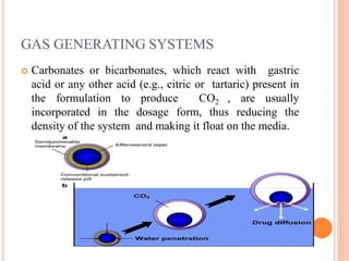 Gastro retentive drug delivery system | PPTX