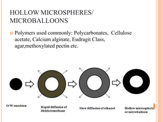 Gastro retentive drug delivery system | PPTX