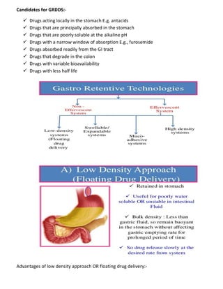 GASTRO RETENTIVE DRUG DELIVERY SYSTEM (GRDDS) | PDF