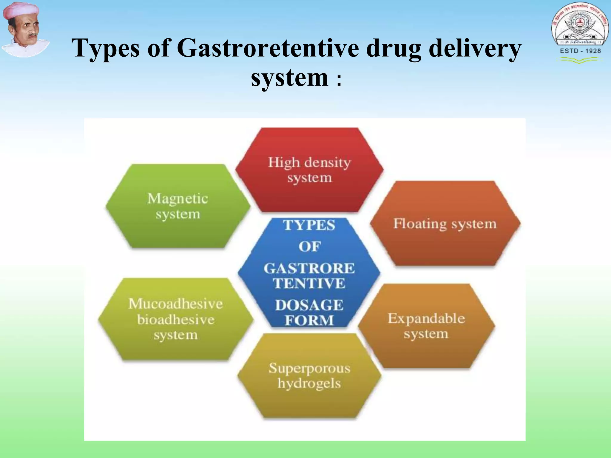 Gastroretentive Drug Delivery System by Radhika Sanghavi.pptx
