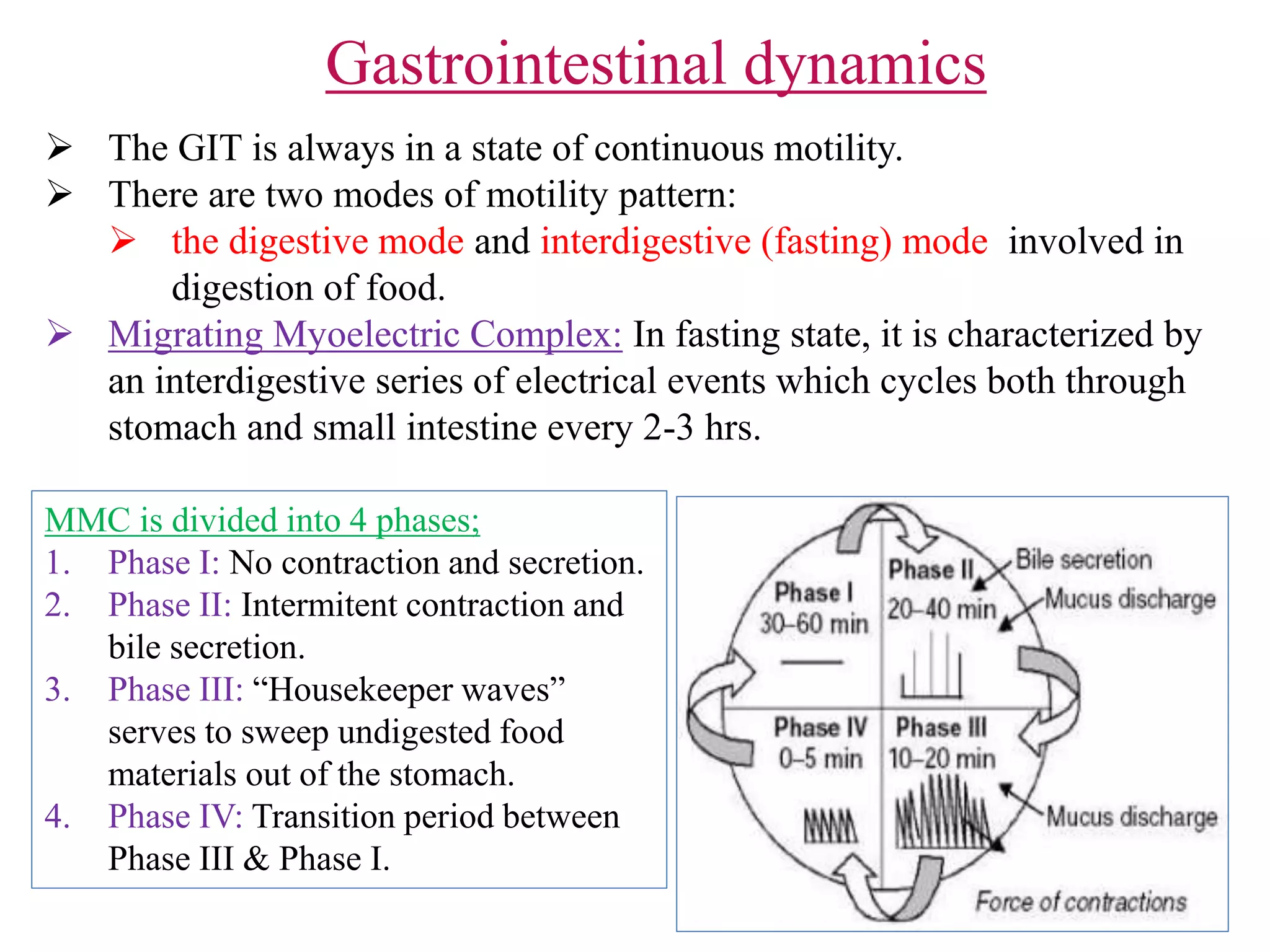 Gastroretentive drug delivery system by mali vv | PPTX