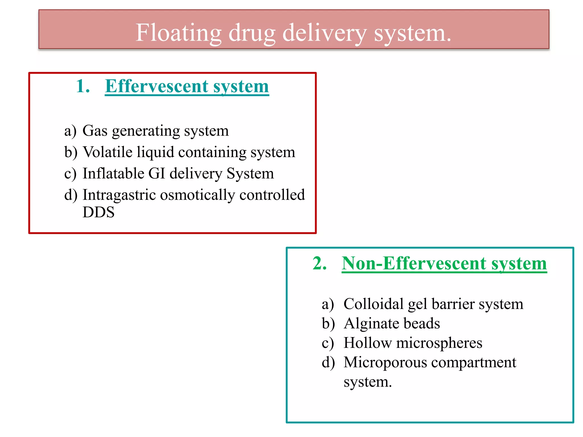 Gastroretentive drug delivery system by mali vv | PPTX