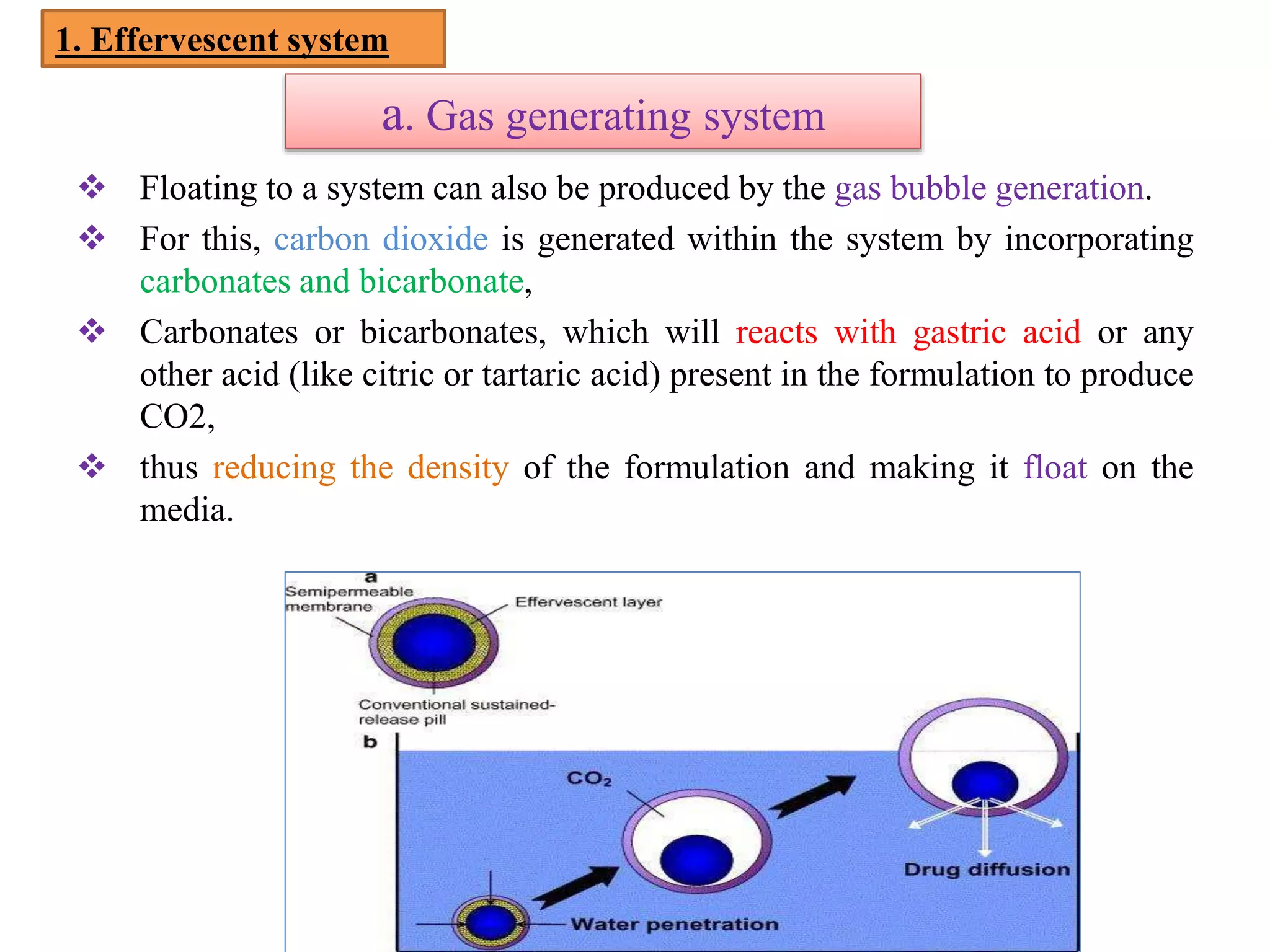 Gastroretentive drug delivery system by mali vv | PPTX