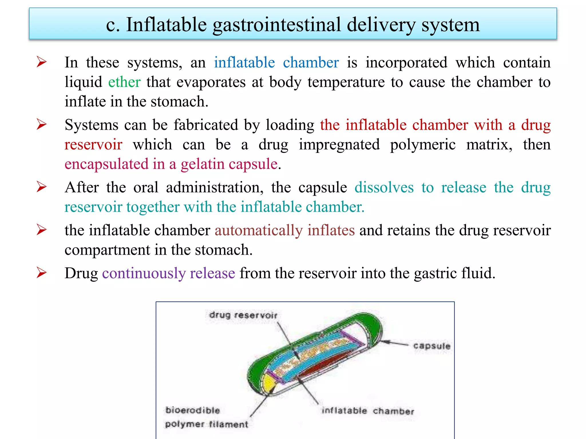 Gastroretentive drug delivery system by mali vv | PPTX
