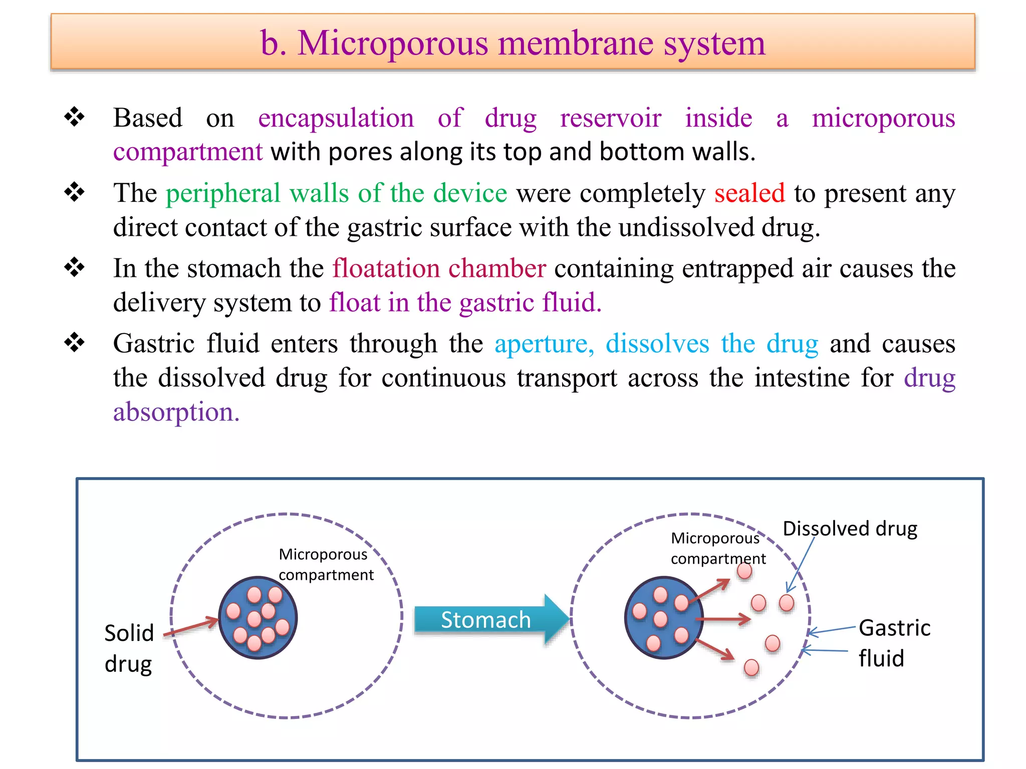 Gastroretentive drug delivery system by mali vv | PPTX