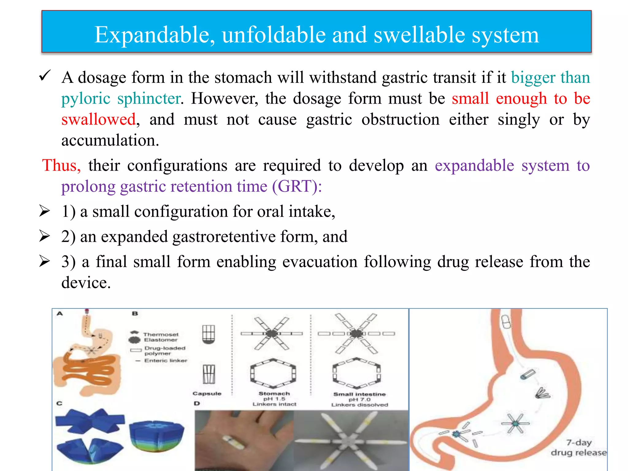 Gastroretentive drug delivery system by mali vv | PPTX