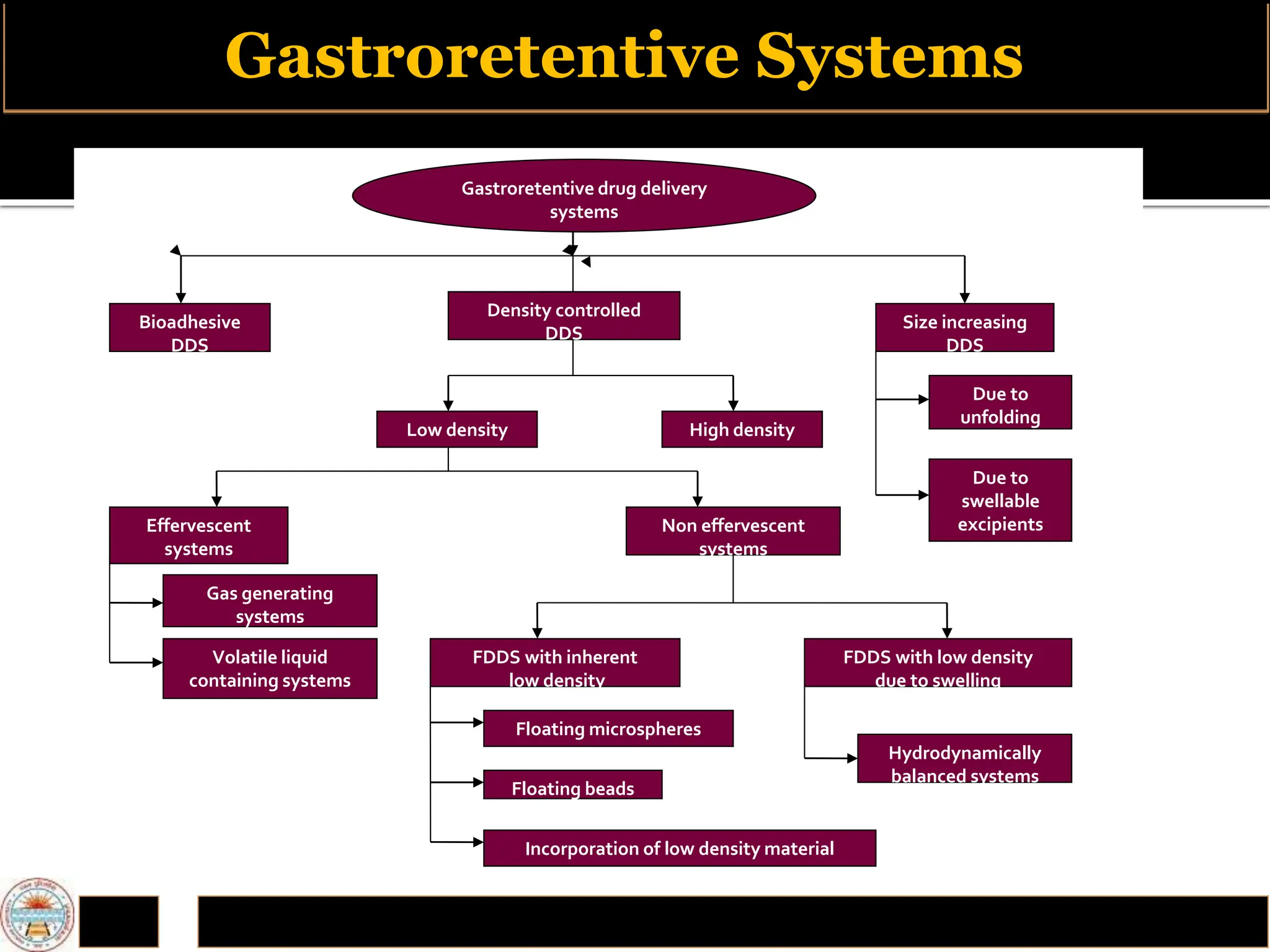 GASTRORETENTIVE DRUG DELIVERY SYSTEMS ppt.pptx