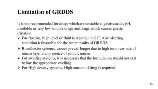 Gastro retentive tamil.pptx