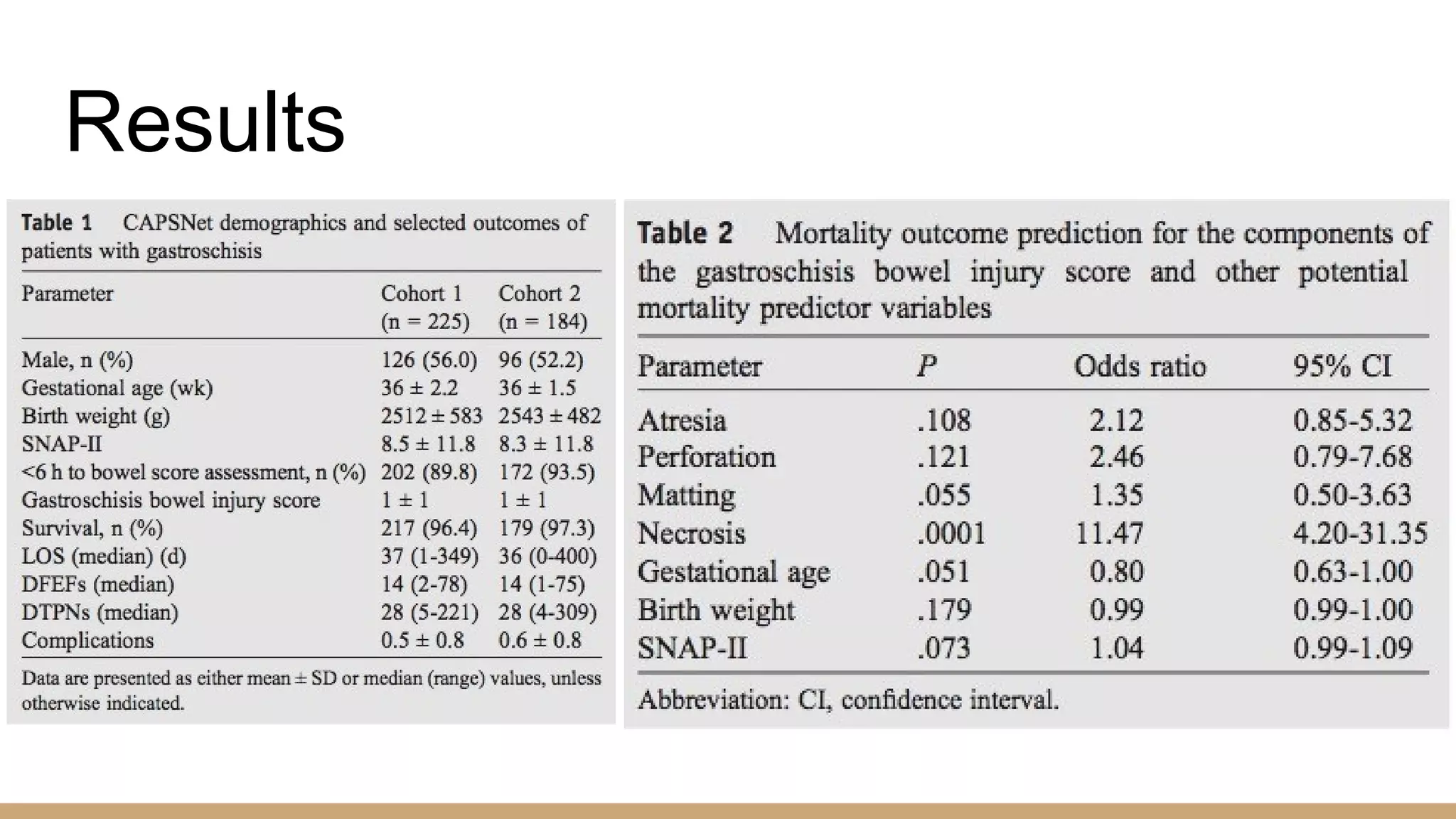 Gastroschisis score | PPT