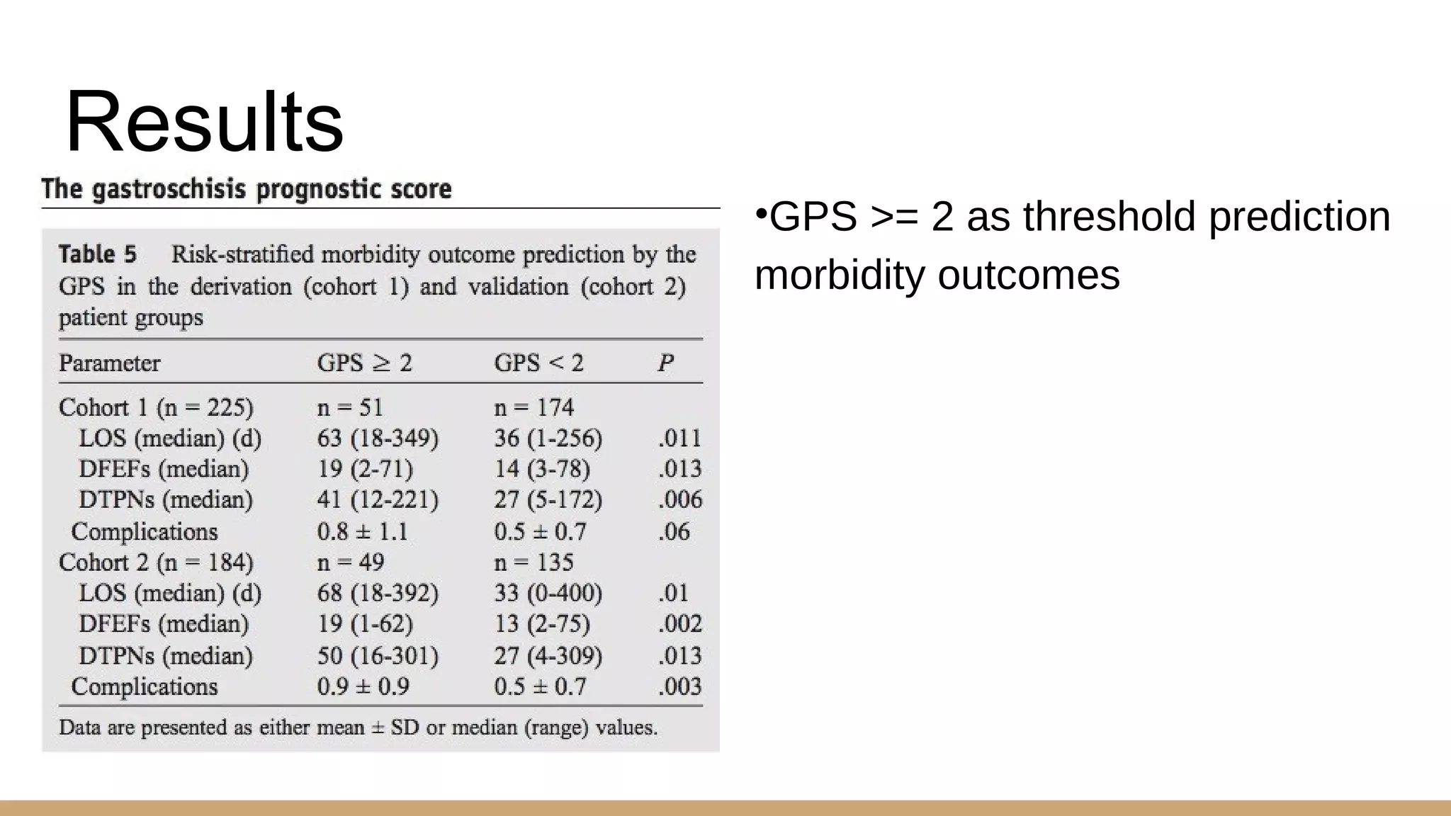 Gastroschisis score | PPT