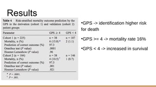 Gastroschisis score | PPT