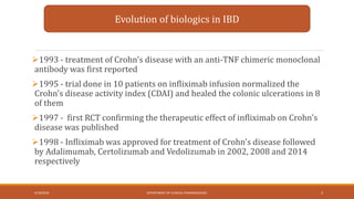 Gastro seminar TDM of biologics in ibd | PPTX