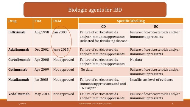 Gastro seminar TDM of biologics in ibd