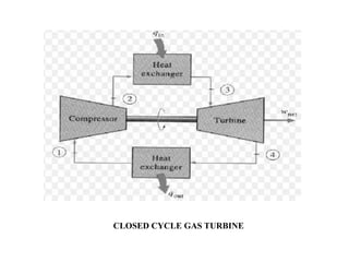Gas Tubine Working Principle.pdf
