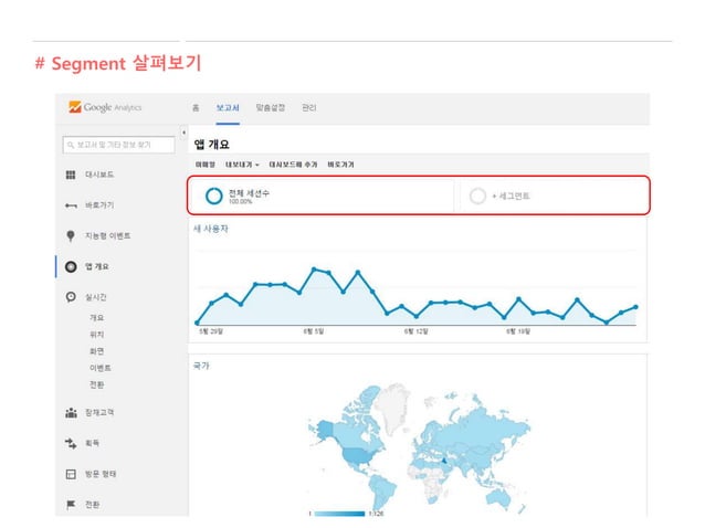 [Gastudy.net] Google Analytics basic | PPT