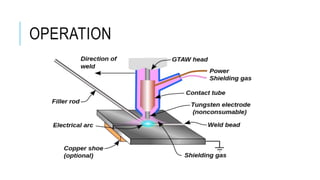 Gas tungsten arc welding | PPTX