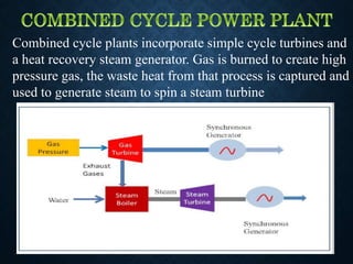 Gas turbine | PPTX