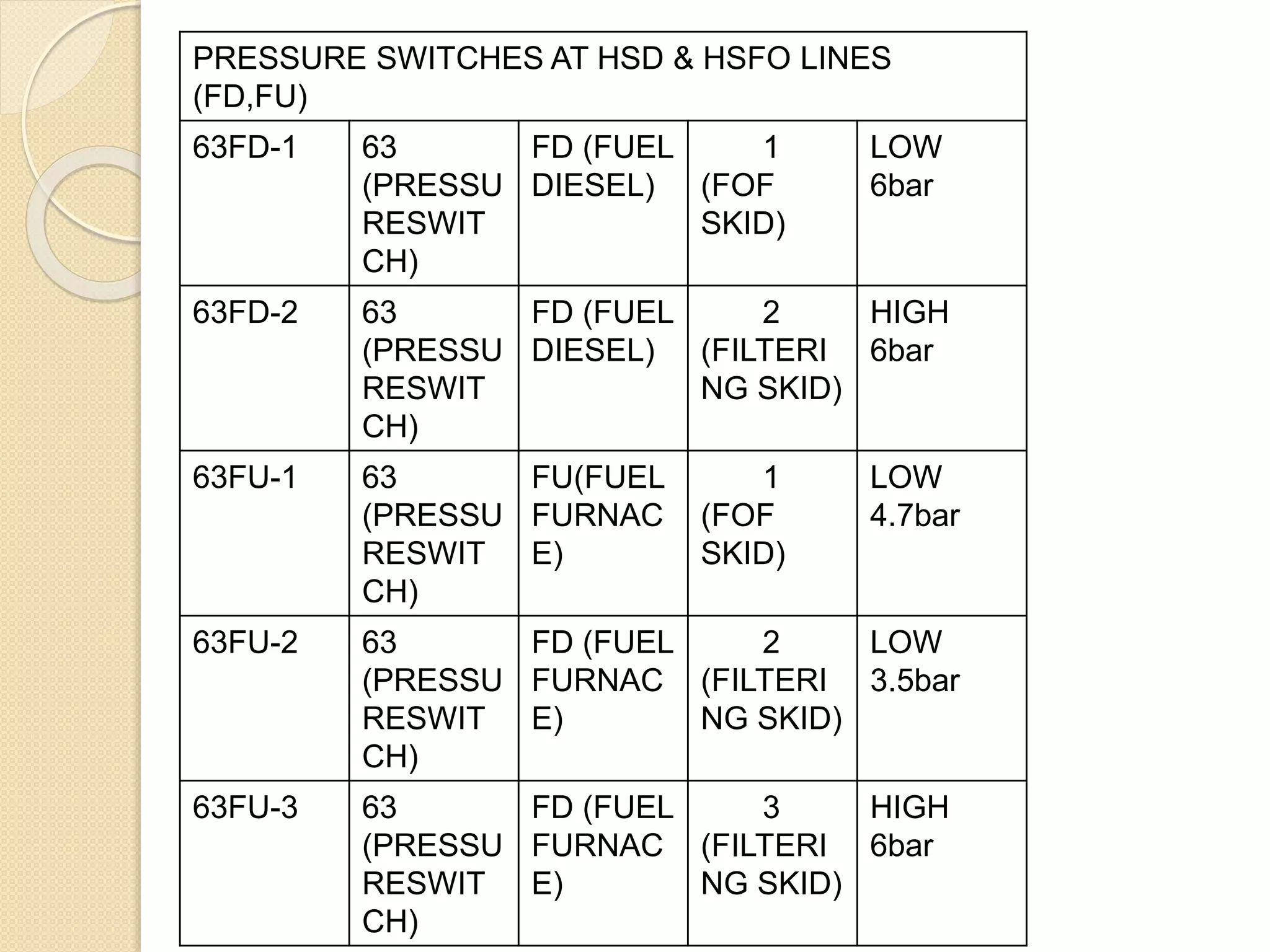 GE Frame 9E Gas Turbine Nandipur Power Project | PPTX