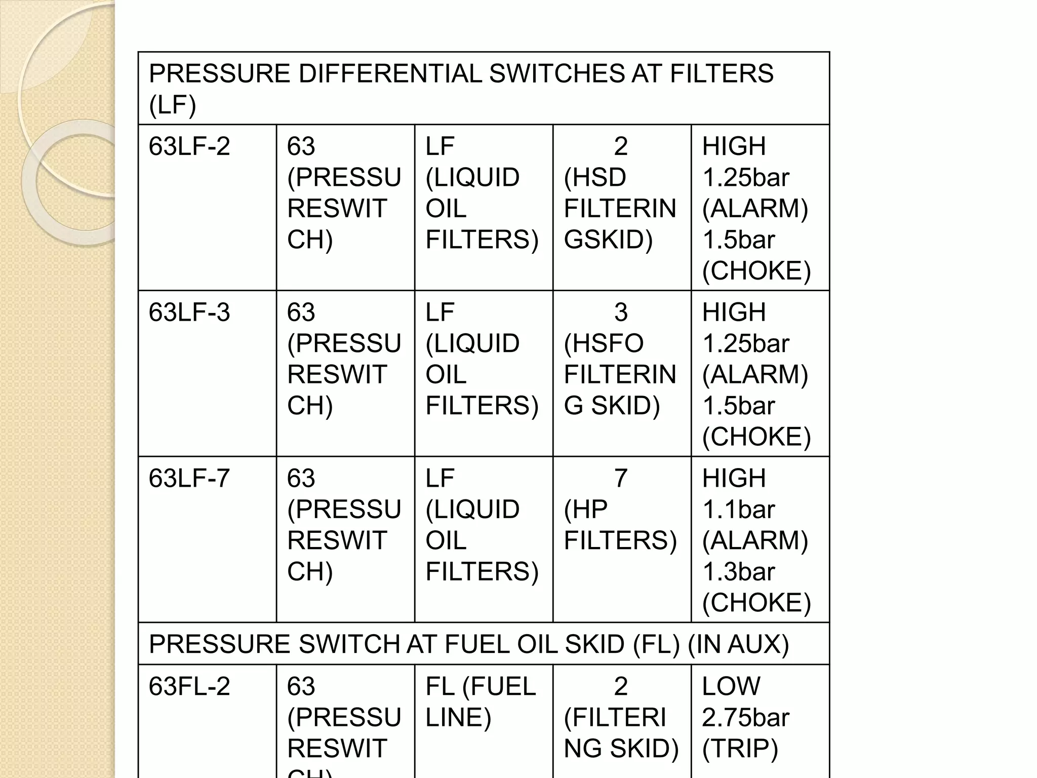 GE Frame 9E Gas Turbine Nandipur Power Project | PPTX
