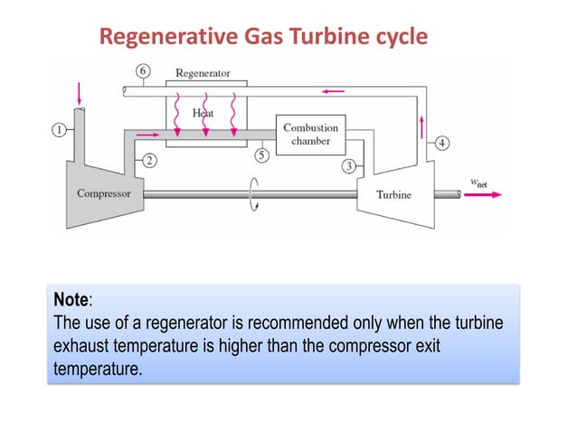 Gas turbine 2 - regeneration and intercooling | PPTX