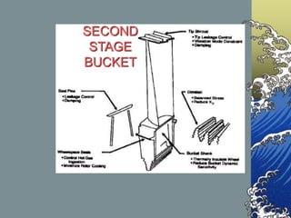 Gas turbine | PPT | Performance Cars | Auto Type