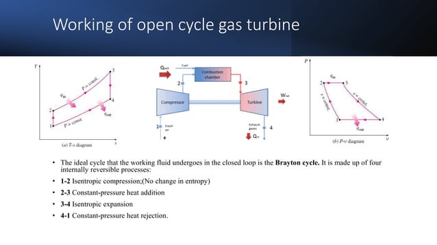 Gas turbine.pdf