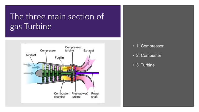 Gas turbine.pdf