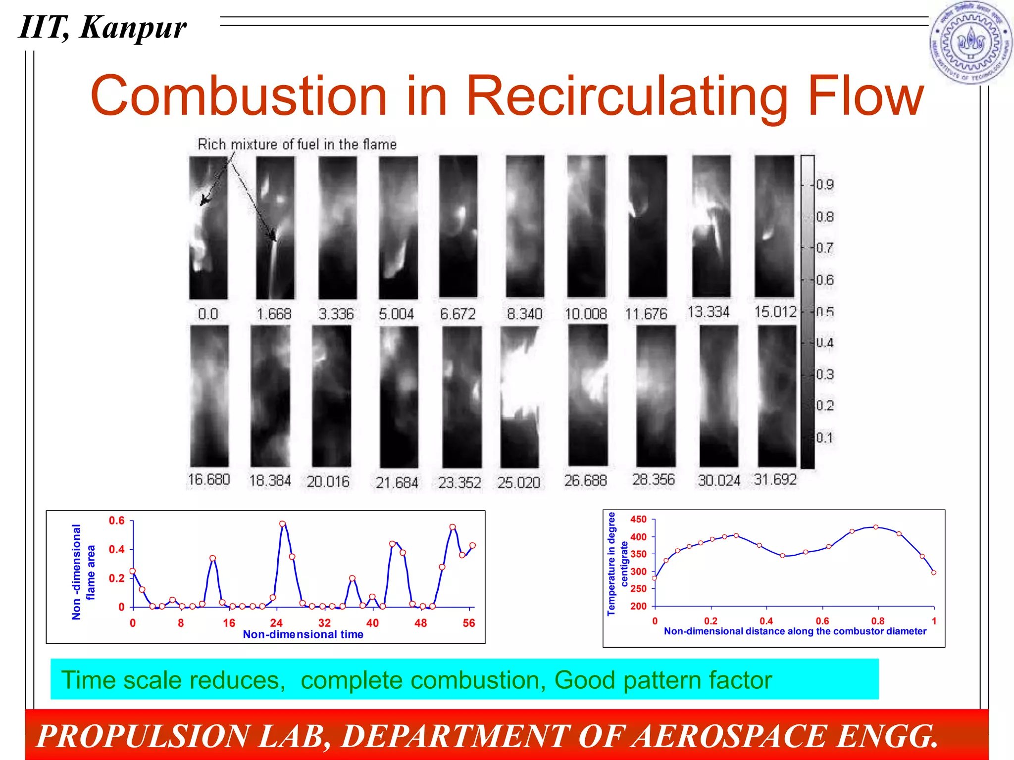 Gas Turbine -AKushari.ppt | Physics | Science