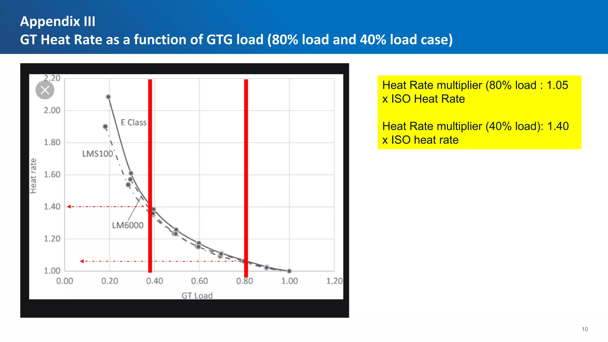 Gas turbine advisors review of a 9 e.03 ccgt power plant | PDF