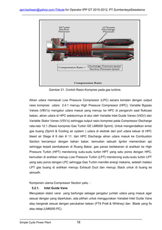Gas turbine aeroderivative Module LM6000 PC | DOC