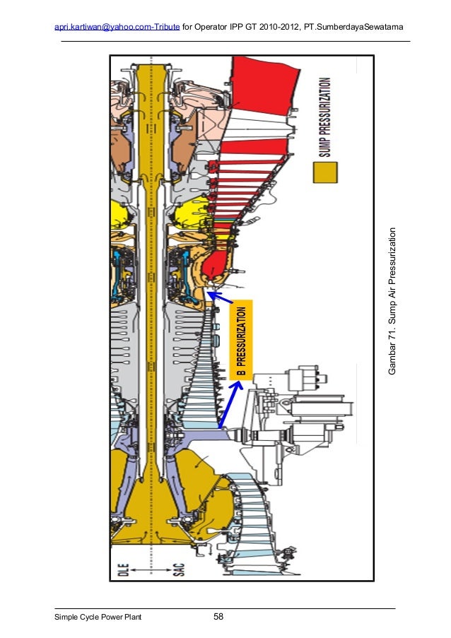 Gas turbine aeroderivative Module LM6000 PC