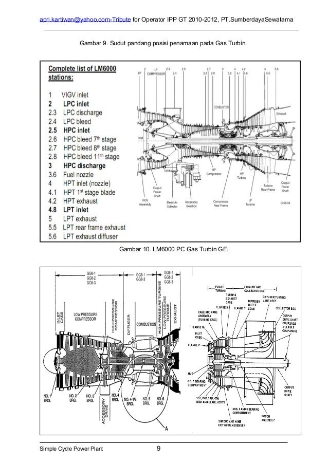 Gas turbine aeroderivative Module LM6000 PC