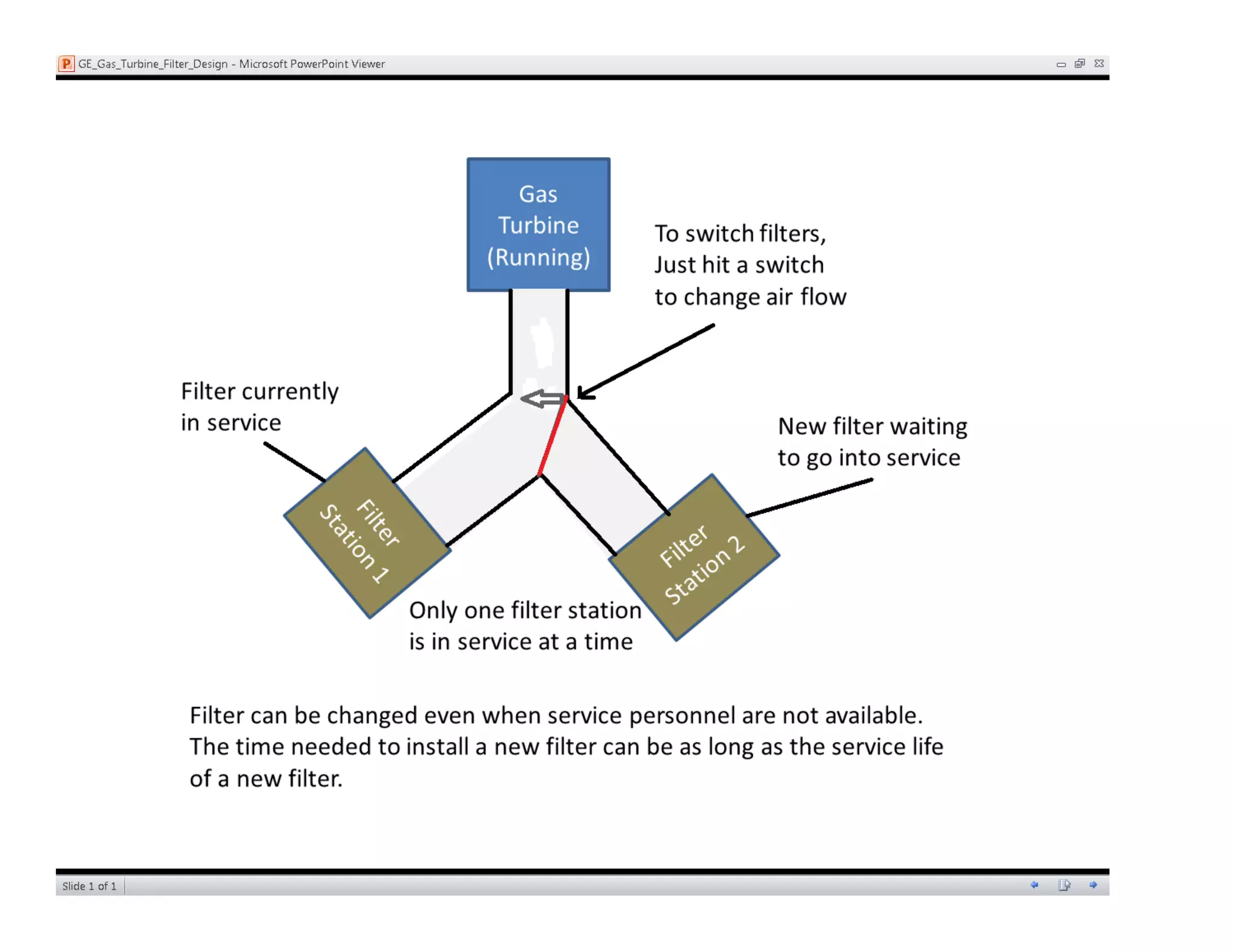 Gas Turbine Air Filtration System | PDF