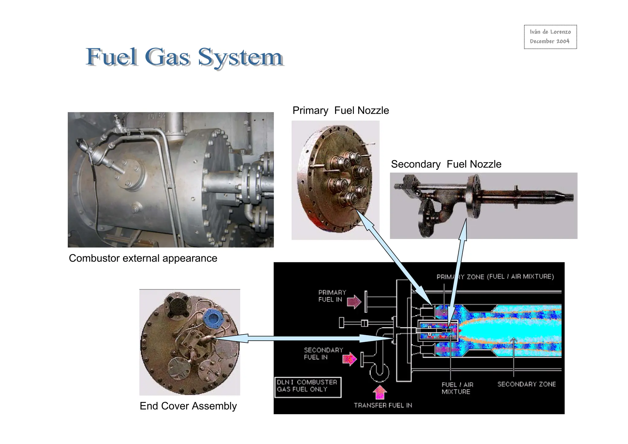 Gas Turbine Auxiliaries Systems. An introduction to gas turbine ...
