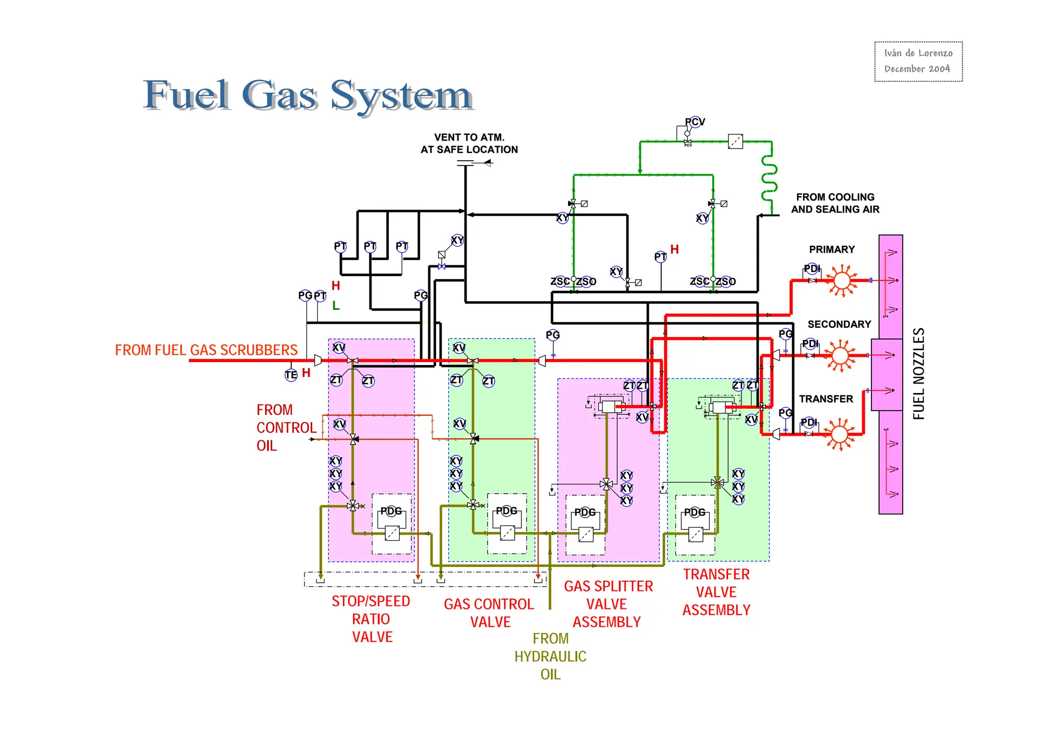Gas Turbine Auxiliaries Systems. An introduction to gas turbine ...