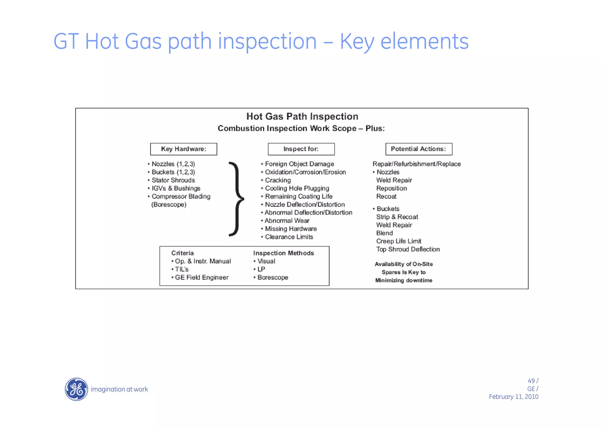 Gas Turbine Basics.pdf